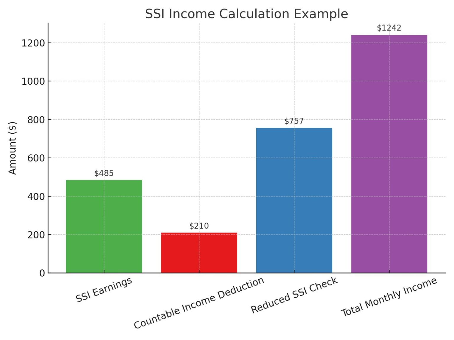 Your Social Security Disability Payment Schedule in 2025